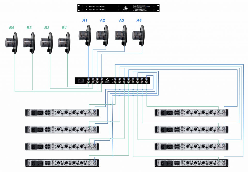 Alpha Multizone Filtered Distribution - Professional Wireless Systems